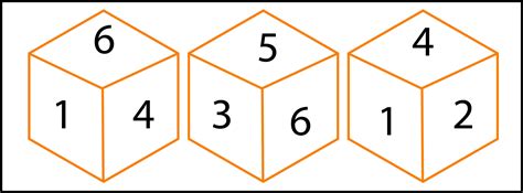 Dice Reasoning Questions With Answers For Competitive Exams