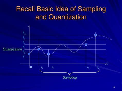 Ppt Lecture 3 Quantization In Signals And Systems Powerpoint Presentation Id5882290