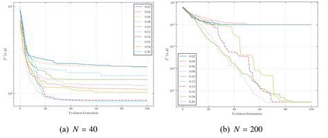 如何在 Python 中实现遗传算法 之一yo 博客园