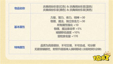 Dnf2023夏日套光环怎么样 夏日礼包光环属性介绍18183地下城与勇士专区