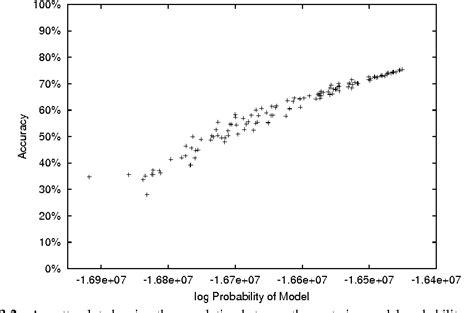 Figure 32 From Semi Supervised Text Classification Using Em Semantic Scholar