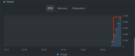 Lens Cpu Graph Is Slow To React · Issue 6643 · Lensapplens · Github