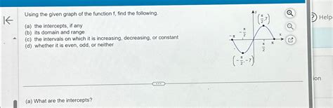 Solved Using The Given Graph Of The Function F ﻿find The