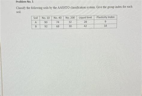 Solved Problem No Classify The Following Soils By The Chegg