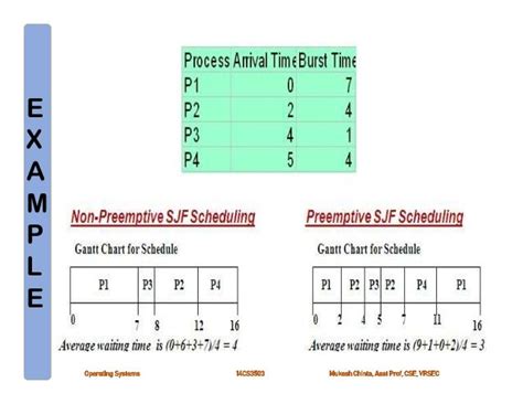 Process Scheduling Program In C Todaymsa