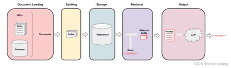 Chainlit系列03 Chainlitlangchain 实现基于文档的智能知识问答 Csdn博客