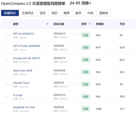 openai宣布断供，国产大模型来“平替”？ 人人都是产品经理