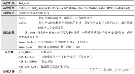 学习笔记之fatfs文件系统fatfs Os配置 Csdn博客 学习笔记之fatfs文件系统fatfs Os配置 Csdn博客
