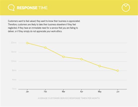 Data Storytelling How To Choose The Best Charts JUST Creative