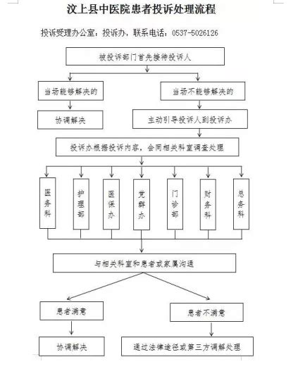 济宁市人民政府 投诉途径 汶上县中医院投诉途径
