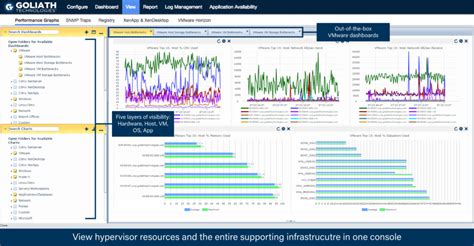 Proactive Vmware Monitoring And Troubleshooting Goliath Technologies