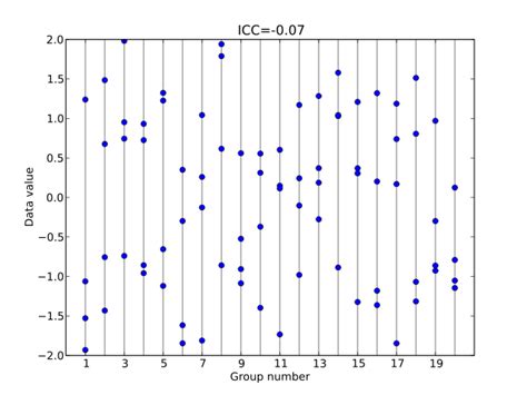 Intraclass Correlation Wikipedia