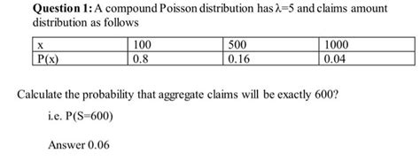 Solved Question A compound Poisson distribution has λ Chegg