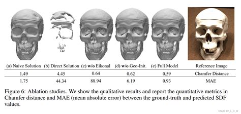 论文笔记：neus Learning Neural Implicit Surfaces By Volume Rendering For Multi View Reconstruction