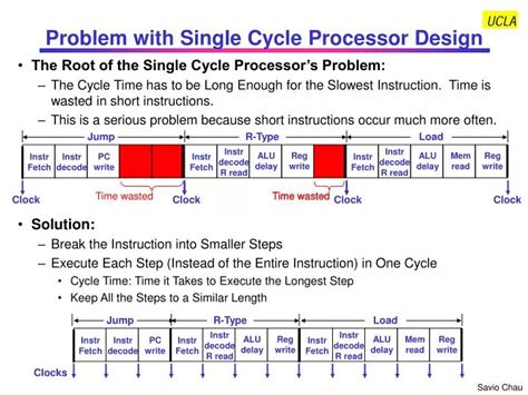Ppt Problem With Single Cycle Processor Design Powerpoint Presentation Id2735611