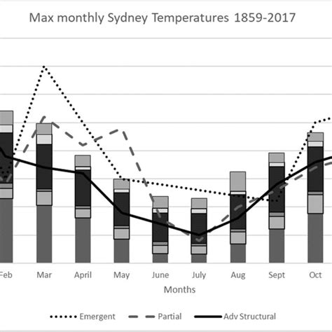 Three Student Prediction Exemplars Plotted On Excel Graph To Support