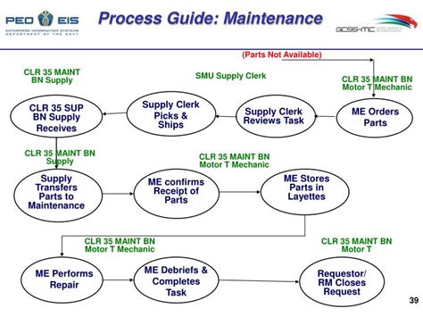 Ppt Global Combat Support System Marine Corps Gcss Mc Block 1 Release 1 1 System