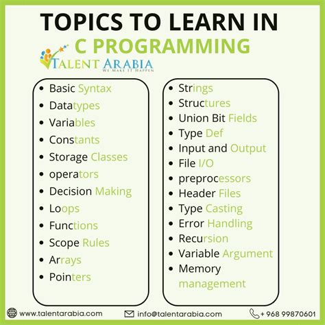 talent arabia on linkedin cprogramming programmingbasics codingskills productivityhacks…