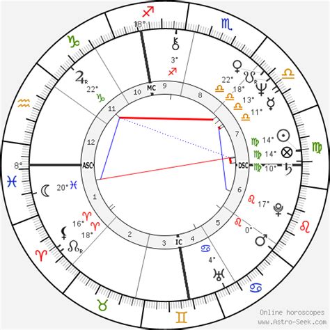 Birth Chart Of Nancy Cassell Astrology Horoscope