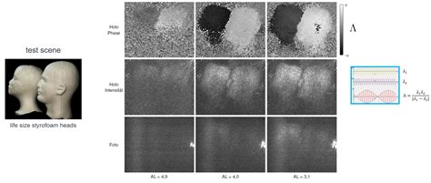 Recent Projects Holographic 3d Imaging Through Fog