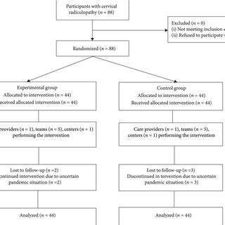 The Figure For A Parallel Design Download Scientific Diagram
