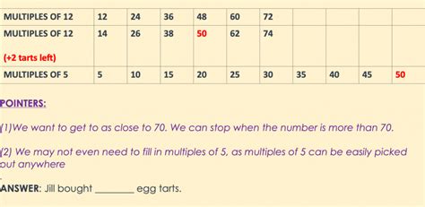 11 Primary 4 Math Heuristic Method Advanced Learning Centre