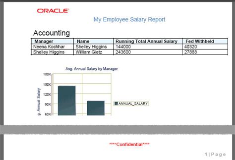 Exploring Advanced Features Of Oracle Bi Publisher 11g