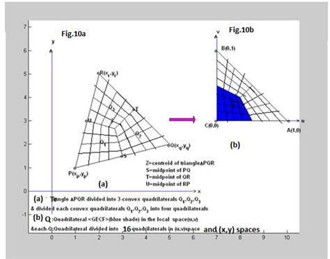 Aarbitrary Triangle In Cartesian Spacexy B Standard Triangle In Download Scientific Diagram