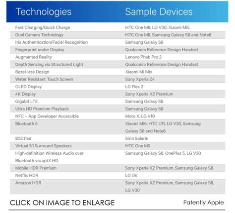 qualcomm press release fires bac industry what mobile