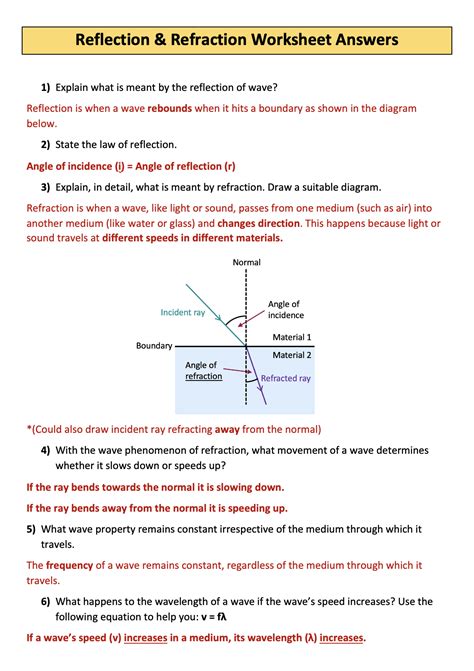Reflection And Refraction A Level Physics Teaching Resources