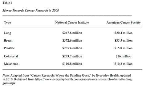 How To Cite A Table In Apa Cabinets Matttroy