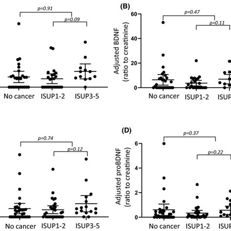 Nt‐4 5 Quantification In Urine From Cancer Patients Nt‐4 5 Download Scientific Diagram
