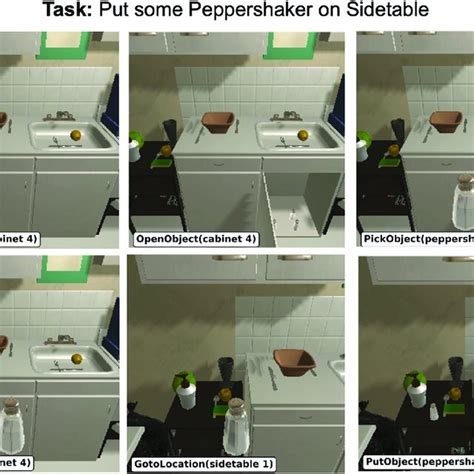 Decoder Only Transformer Architecture The Input To The Decoder Is