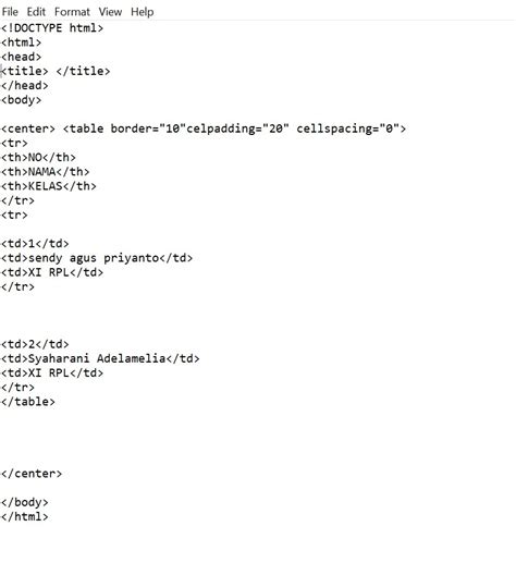 Cara Membuat Tabel Html Di Sublime Text Artikel Tentang It