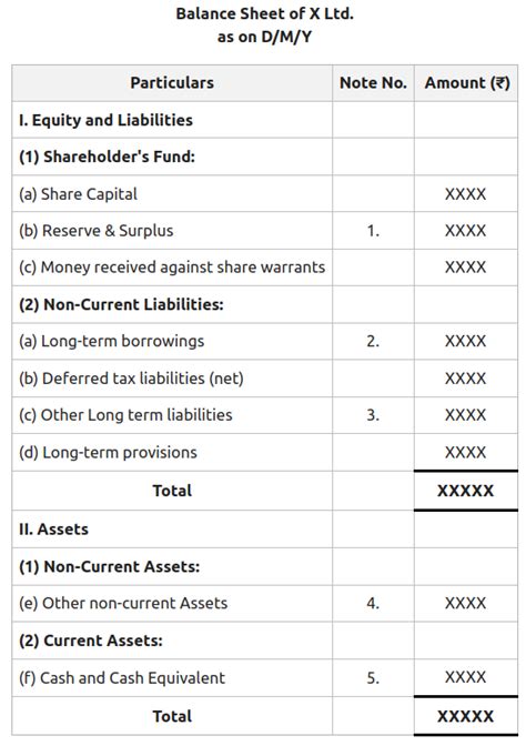 Issue Of Debentures Accounting Treatment Of Issue Of Debenture And