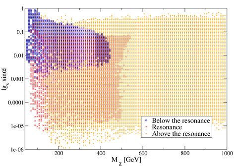 13080951 Detection Prospects Of Singlet Fermionic Dark Matter