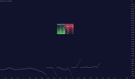 Zeiierman — Trading Ideas And Scripts — Tradingview