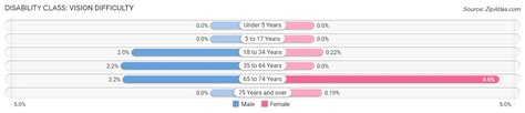 10012 Zip Code Zip Code 10012 Demographics In 2025 Zip Atlas