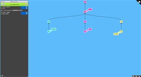 Web 推荐Learn Git Branching lijianfei