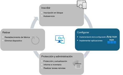 Configuración De Dispositivos Con Microsoft Intune Microsoft Learn