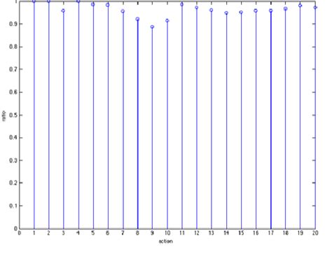 Figure 2 From Human Daily Activity Recognition For Healthcare Using