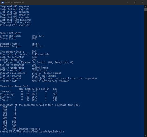Golang Redis Ratelimiter Coding 筆記