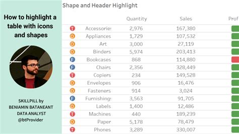How To Highlight A Table In Tableau
