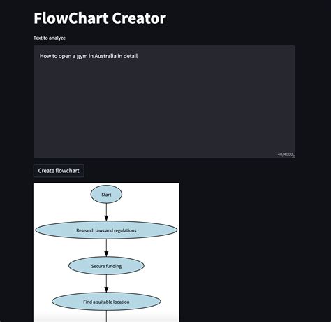Turn Text Into Flowcharts With Chatgpt Rdatascience Rdatascienceproject
