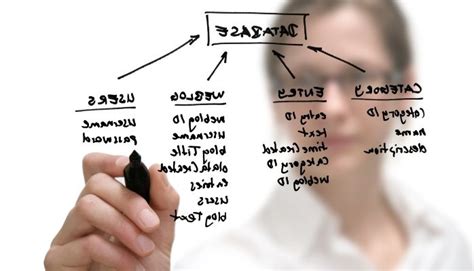 Tutorial Step By Step Database Design In Sql