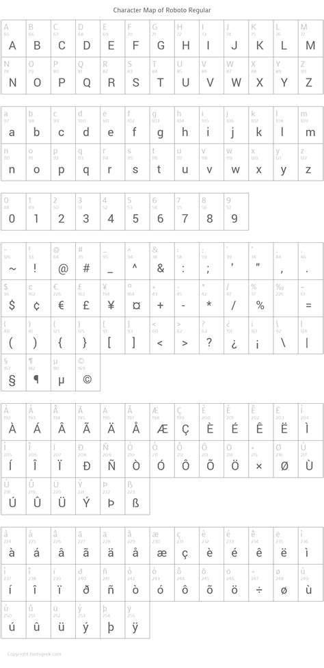 Roboto Font Download For Free View Sample Text Rating And More On Fontsgeek Com