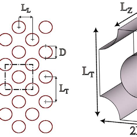 The Schematic Representation Of The Computational Domain Download