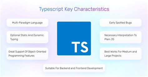 Typescript Vs Javascript Which Is Better Existek Blog