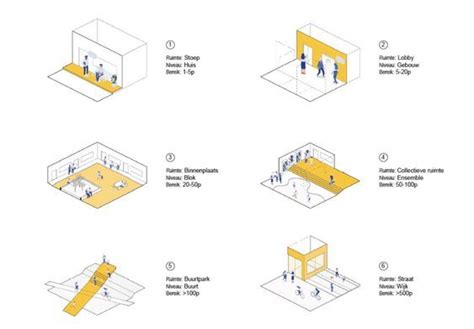 Pin En Presentations Diagramas De Arquitectura Arquitectura Sostenible Laminas De