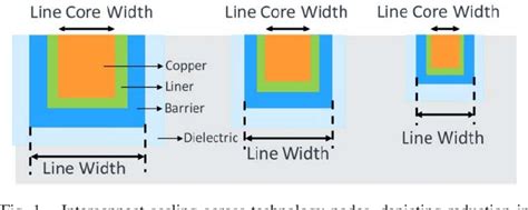 Figure 1 From Design Space Exploration Of Interconnect Materials For Cryogenic Operation